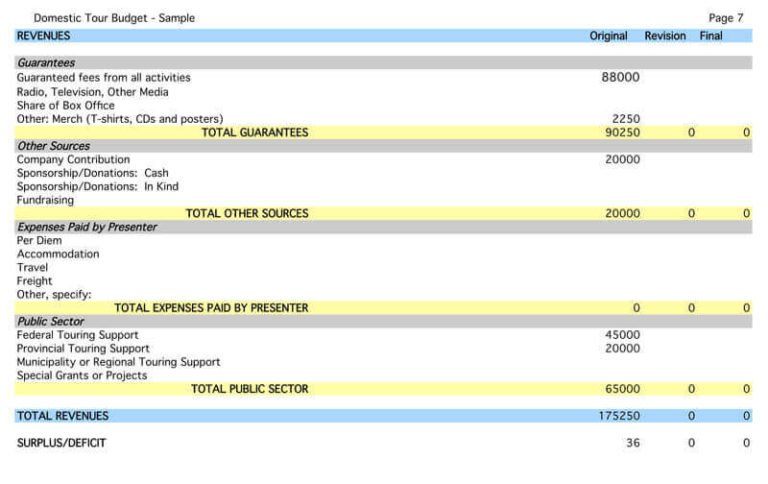 11 Business Travel Budget Template In Excel Google Sheets PDF 11 Business Travel Budget Template In Excel Google Sheets PDF