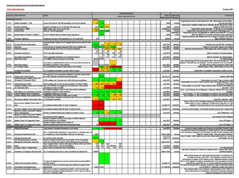 30+ Balanced Scorecard Template Example (Word, Excel) 30+ Balanced Scorecard Template Example (Word, Excel)