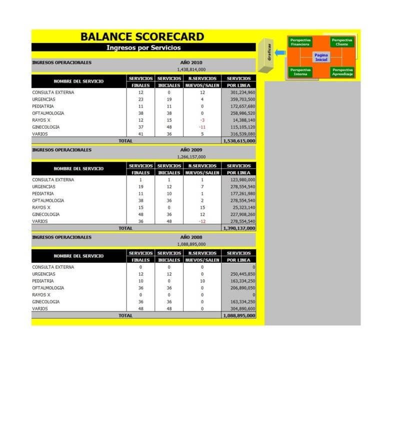 30+ Balanced Scorecard Template Example (Word, Excel) 30+ Balanced Scorecard Template Example (Word, Excel)