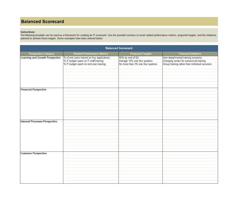 30+ Balanced Scorecard Template Example (Word, Excel)