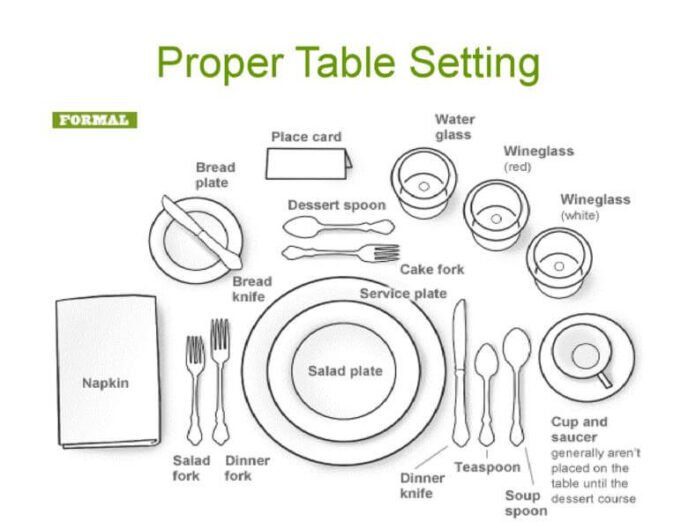 33+ Beautiful Place Setting Templates | FREE Printables - Free ...
