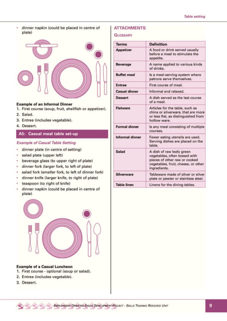 33+ Beautiful Place Setting Templates | FREE Printables - Free ...