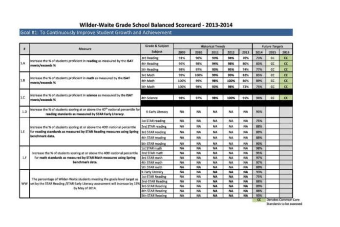 30+ Balanced Scorecard Template Example (Word, Excel)