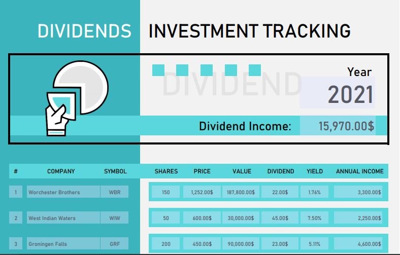 26+ Investment Tracking Spreadsheets (Google Sheets & Excel)