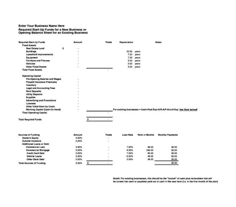 32+ Sample Financial Projections Template in Excel & Word Format