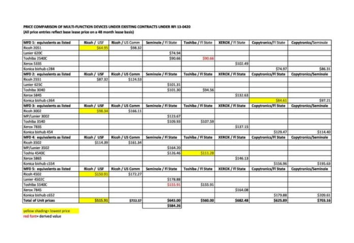 37+ Sample Price Comparison Templates in Excel & Word Format