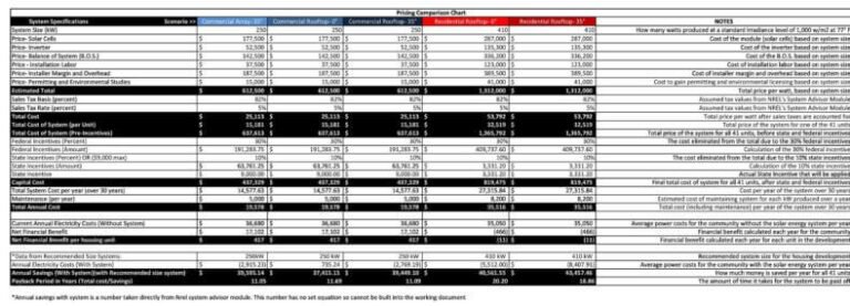 37+ Sample Price Comparison Templates in Excel & Word Format