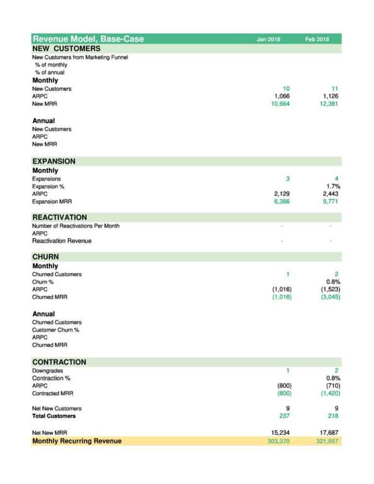 32+ Sample Financial Projections Template in Excel & Word Format