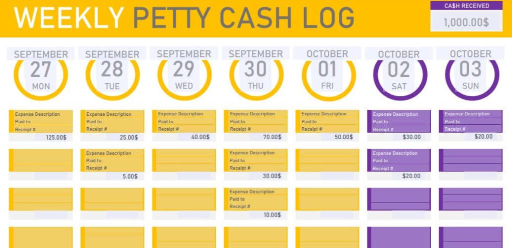 34+ Printable Petty Cash Log Templates & Forms