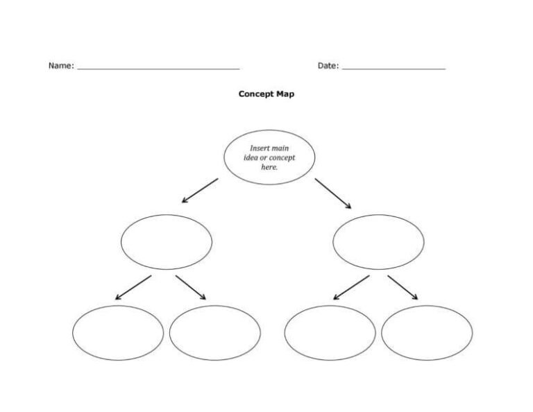 40+ Best FREE Concept Map Templates in Excel/Spreadsheet (Flowchart ...