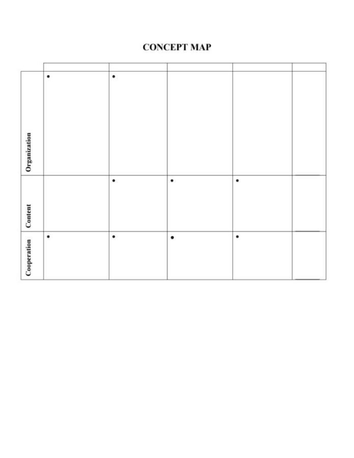 40+ Best FREE Concept Map Templates in Excel/Spreadsheet (Flowchart ...