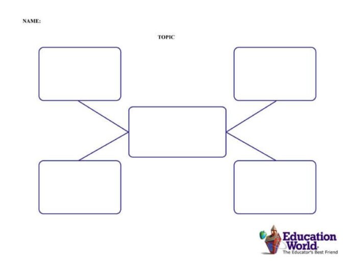 40+ Best FREE Concept Map Templates in Excel/Spreadsheet (Flowchart ...