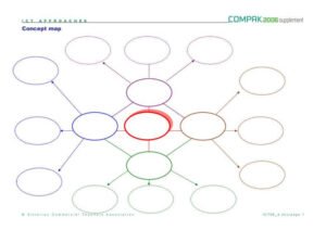 40+ Best FREE Concept Map Templates in Excel/Spreadsheet (Flowchart ...