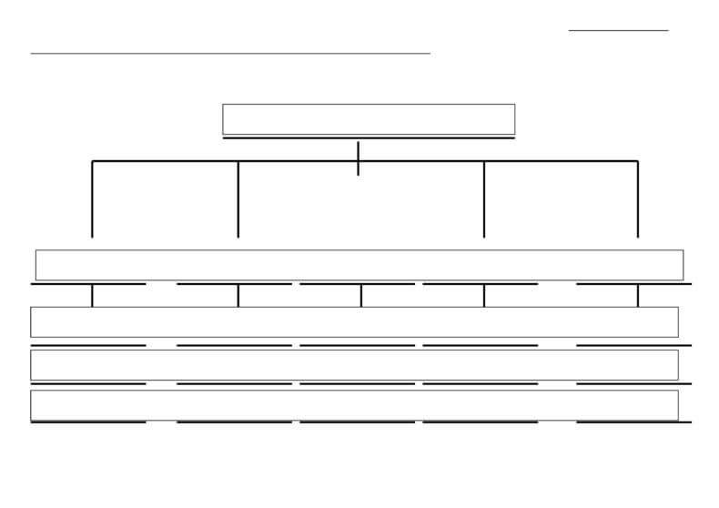 40+ Best FREE Concept Map Templates in Excel/Spreadsheet (Flowchart ...