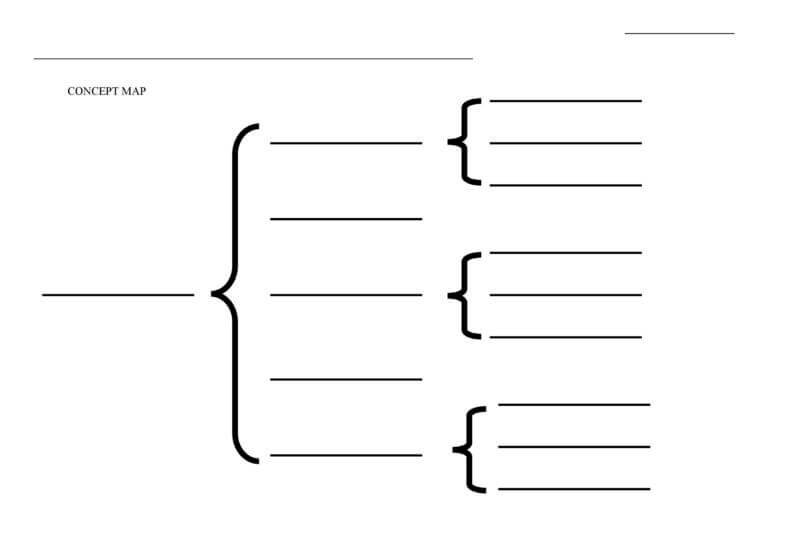 40+ Best FREE Concept Map Templates in Excel/Spreadsheet (Flowchart ...