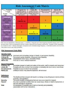 38+ Useful Risk Analysis Templates | FREE PDF, Excel, Docs