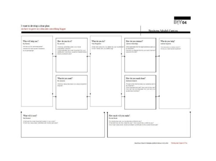 40+ Business Model Canvas Templates in PDF & Doc
