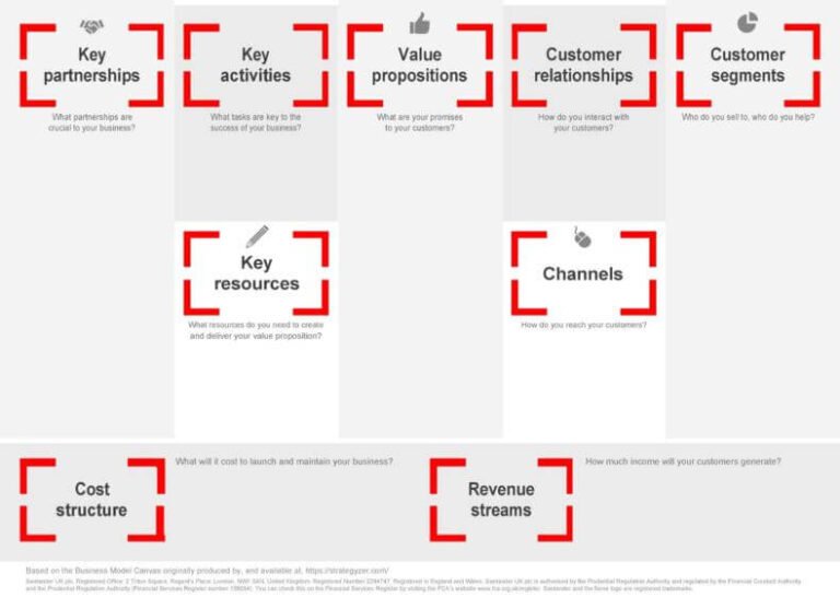 40+ Business Model Canvas Templates in PDF & Doc