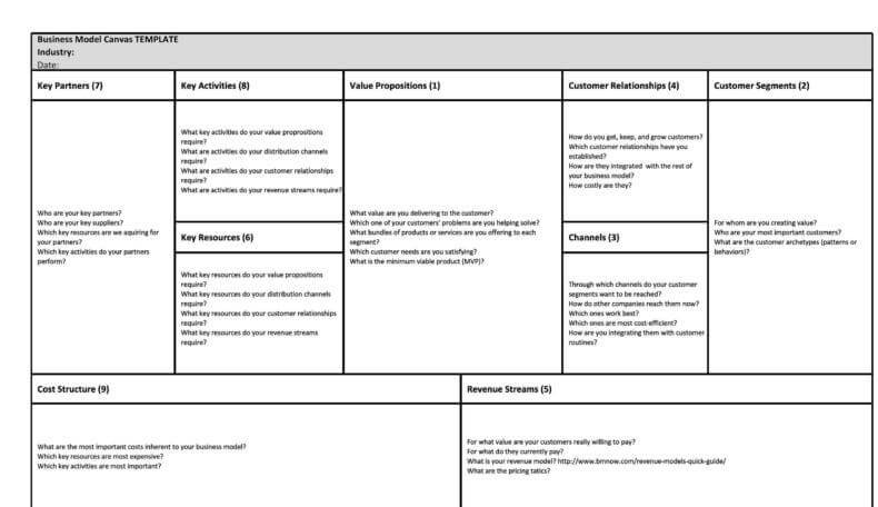40+ Business Model Canvas Templates in PDF & Doc