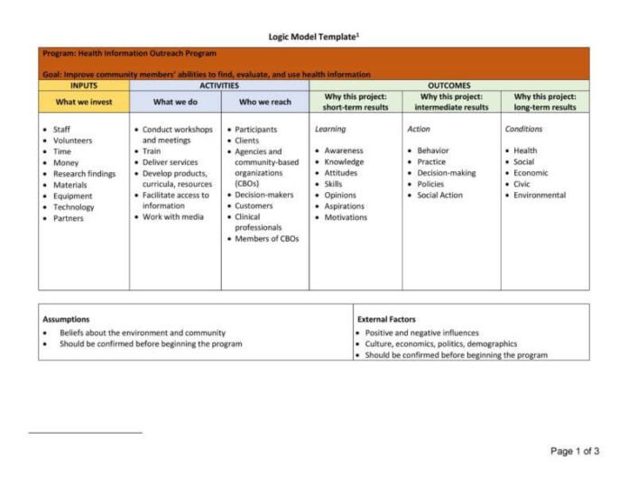35+ Sample Logic Model Templates - Free & Premium Templates