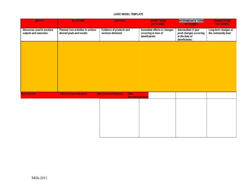 35+ Sample Logic Model Templates - Free & Premium Templates