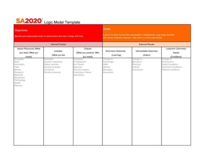 35+ Sample Logic Model Templates - Free & Premium Templates