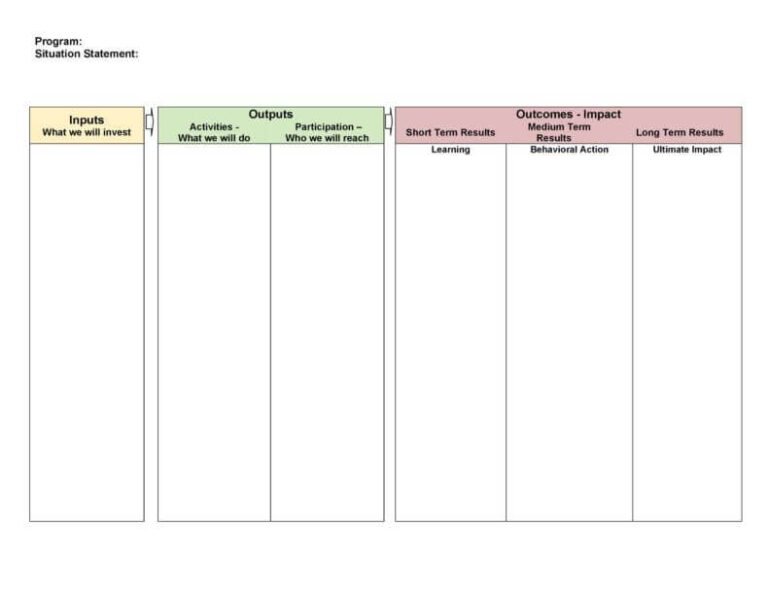 35+ Sample Logic Model Templates - Free & Premium Templates